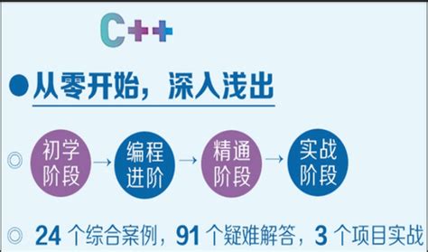 Excel数据透视表与数据透视图的使用与区别51cto学堂专业的it技能学习平台