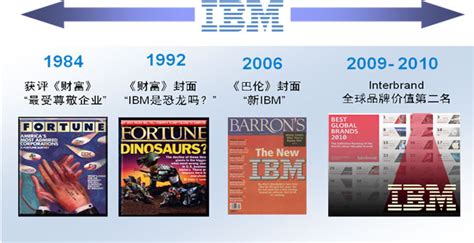 与大象共舞，向ibm学习特色销售领导力 毕友我师