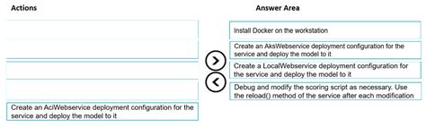 Drag Drop You Train And Register A Model By Using The Azure Machine Learning Sdk On A Local