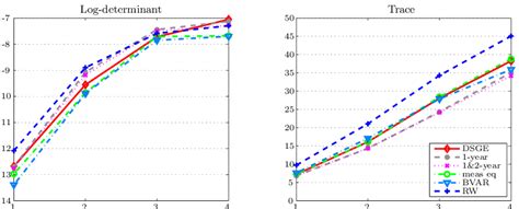 multivariate mse statistics for rtdb vintages 2001q1 2010q4 download