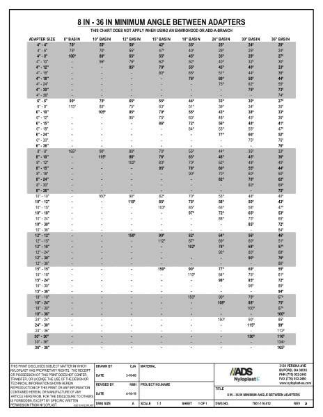 8 36 Minimum Angle Between Adapters Nyloplast Detail