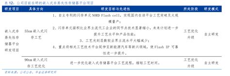 半导体产业链分工图 行业研究数据 小牛行研