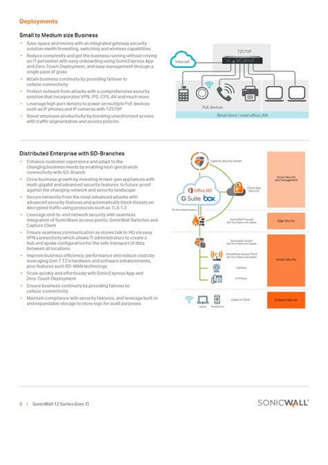 TZ 300 Sonicwall At Rs 30000 Sonicwall Firewall Appliances In Mumbai ID 2851833479373