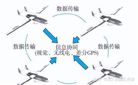震撼！点亮各大城市夜空的无人机表演由什么控制？数百架无人机要多少飞手？ 知乎