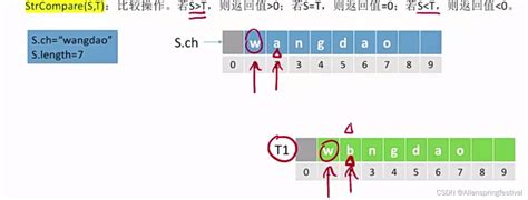 4 1 2串的存储结构 CSDN博客