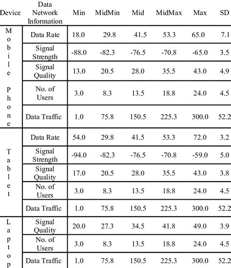 Data Network Information Threshold Values Download Scientific Diagram