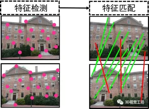 基于传统方法的单目深度估计 知乎