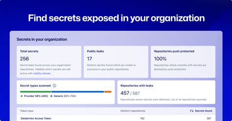 Neue Sicherheitsfunktionen Für Github Zum Schutz Von Secrets Heise Online