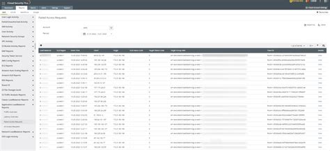 elb traffic analysis cloud security plus manageengine