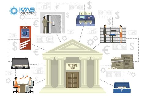 how banks overcome challenges in adopting automation testing framework