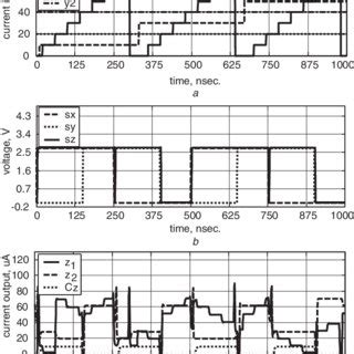 Input Currents Input And Output Sign Voltages And Output Currents A Download Scientific