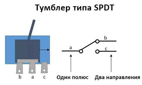 How To Wire A Single Throw Double Pole Switch Step By Step Guide