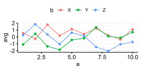 R Passing Variables To Ggpubr From Function Call Stack Overflow