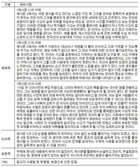 언어와 사고는 어떤 관계를 맺고 있을까