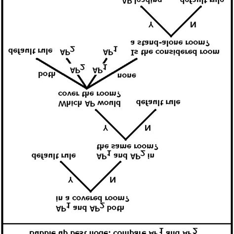 Flow Graph Of The Node Selection Algorithm Davg The Average Distance