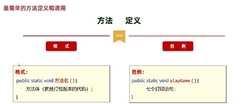 什么是方法？什么方法 Csdn博客