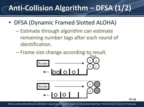 ppt rfid collision 問題探討 powerpoint presentation free download id