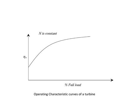Characteristic Curves Of A Turbine Pptx Physics Science