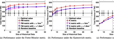 Figure 8 From Data Driven Transportation Network Company Vehicle