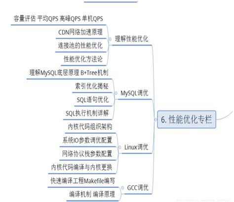 cs架构用什么语言开发 c、c 、go 语言、linux服务器开发高级架构师进阶之路 csdn博客