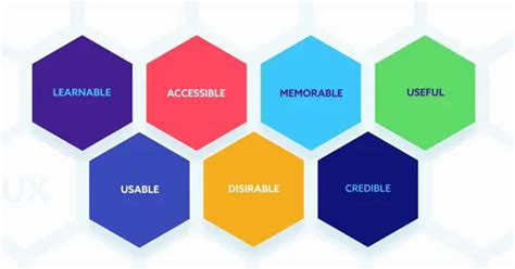 Top 10 Key Components Of A Design System