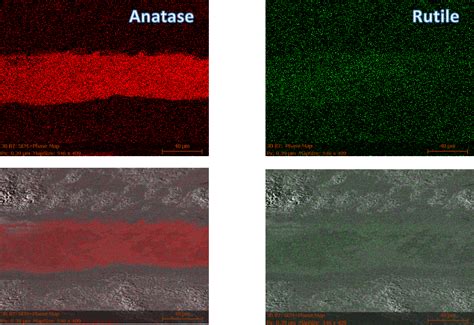 Figure 1 From Control Of Crystalline Phase And Thin Film Morphology Of