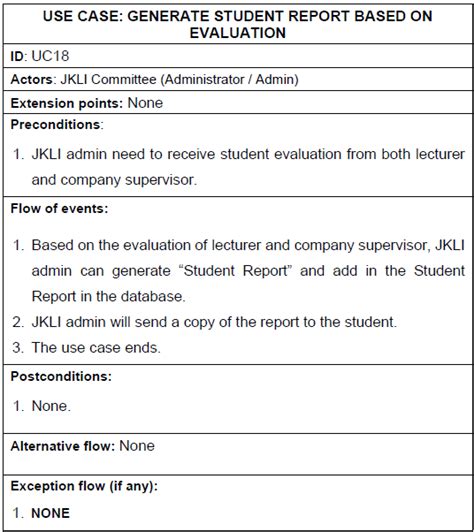 solved required test case for given use case diagram