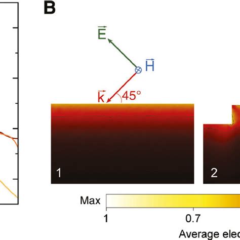Calculations A Theoretically Calculated Absorption Spectra From A Download Scientific
