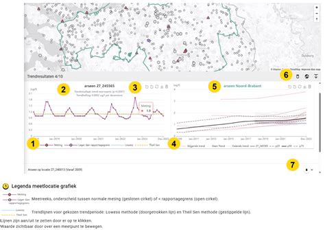 Chemtrend Webviewer Voor Trends Van Chemische Waterkwaliteitsdata