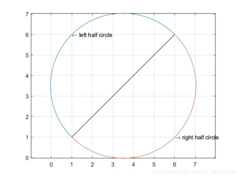 Matlab画左右半圆matlab画半圆 Csdn博客