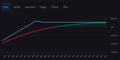 Jade Lizard Options Strategy Option Samurai Blog