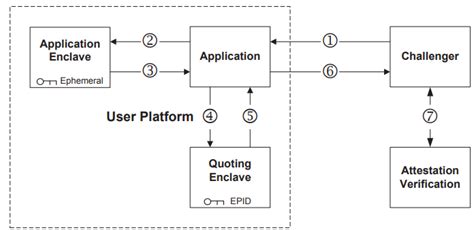 通俗理解sgx Attestation 知乎