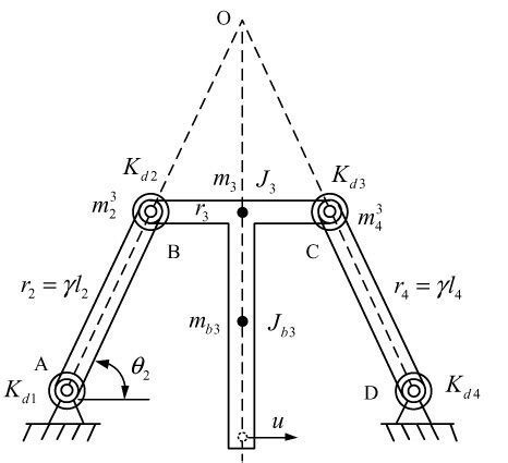 Pseudo Rigid Body Dynamic Model Of A Single Roberts Mechanism