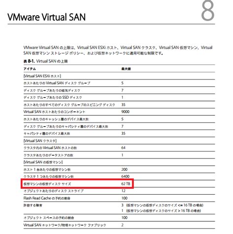 巨大なVMDKをvSAN環境上でデプロイする場合 VMwareな日々