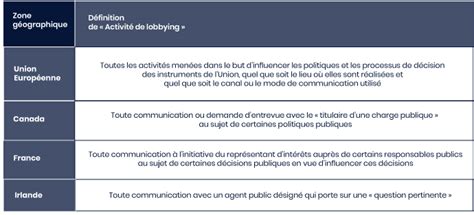 Le Lobbying