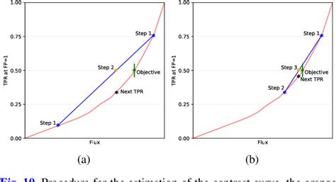 Figure 10 From Improving The Rsm Map Exoplanet Detection Algorithm Psf