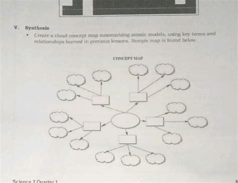 V Bynthesis Create A Cloud Concept Map Studyx