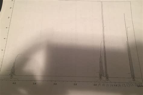 Solved Identifying An Unknown From Spectroscopy I Have