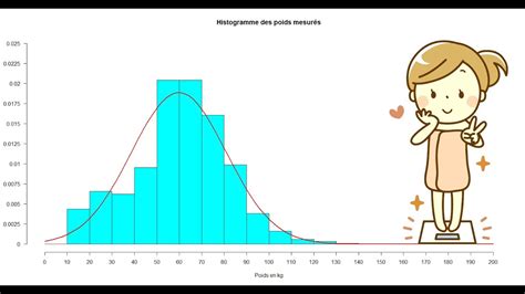 Tracés d histogrammes avec R et effectifs de classes avec inclusion des bornes à gauche YouTube