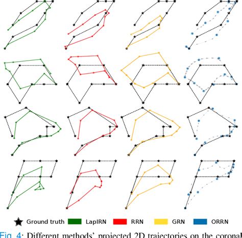 Orrn An Ode Based Recursive Registration Network For Deformable Respiratory Motion Estimation