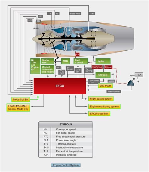 [diagram] Gas Turbine Propulsion Systems Diagram Mydiagram Online