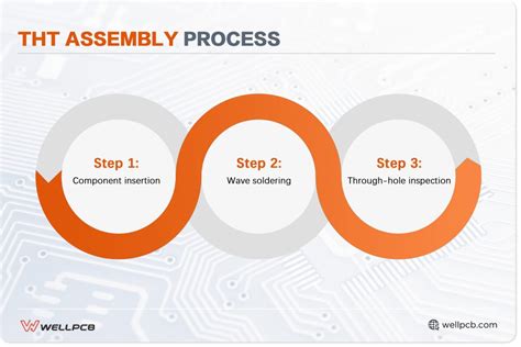 Smt Vs Tht Unveiling The Pcb Assembly Showdown