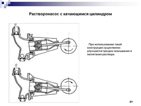Машины и оборудование для приготовления, транспортирования бетонов и ...