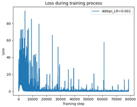 adaptive sharding for uav networks a deep reinforcement learning approach to blockchain