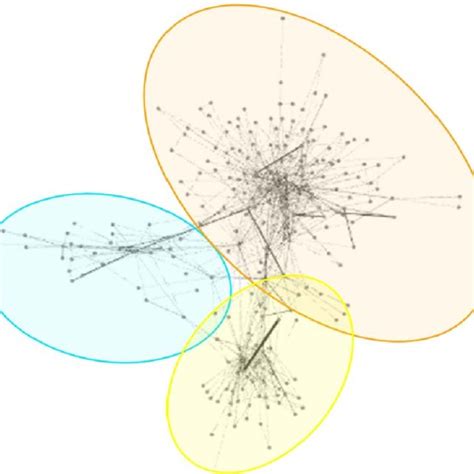 Statistical Semantic Network Download Scientific Diagram
