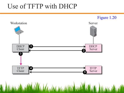 13 Coms 525 Tcpip Applications File Transfer Protocol Ppt