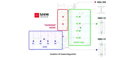 Configuration Of Monitored Structures With Location Of Measuring Points