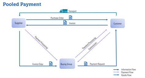 Sap S4hana Abrechnungsmanagement