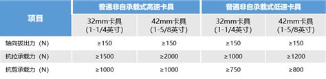 漏缆卡具系统 上海睿中实业股份公司