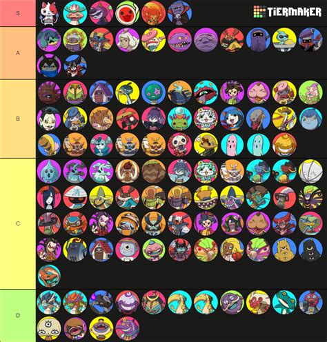 all yokai watch 2 yokai tier list community rankings tiermaker